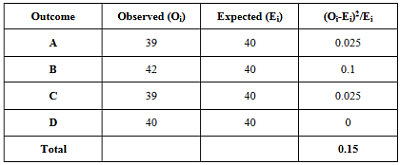 Determine (a) the \chi^2 test statistic, (b) the degrees of freedom, (c ...
