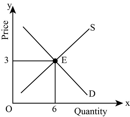 The demand curve for a perfectly competitive industry is QD = 12 - 2P ...