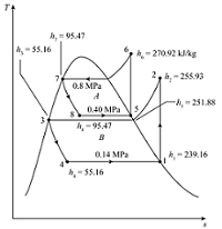 Consider a two-stage cascade refrigeration system operating between the ...