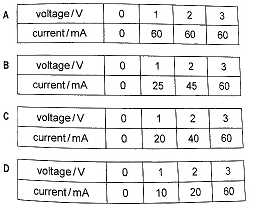 Voltage-current readings were obtained for different electrical ...