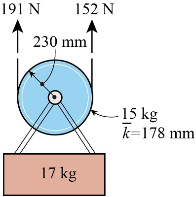 The constant tensions of 191 N and 152 N are applied to the hoisting ...