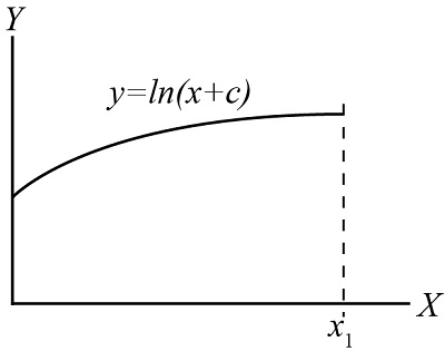 Find the x-component and the y-component of centroid for the area under ...