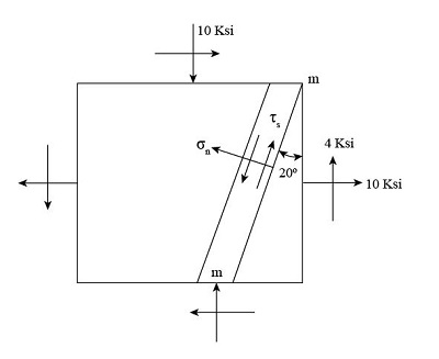 Refer to the figure shown. The state of stress on each element is as ...