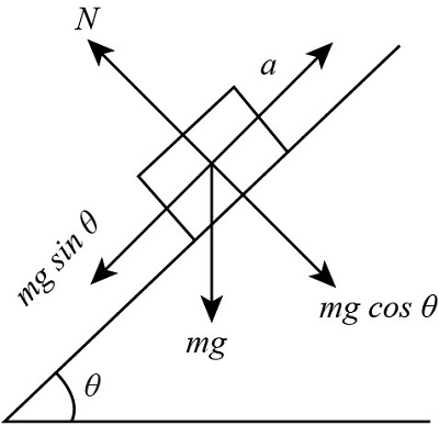 A 10 kg box sits on a frictionless inclined plane with an angle of ...