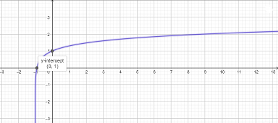 Graph the function below. y = \log (x + 1) + 1 | Homework.Study.com