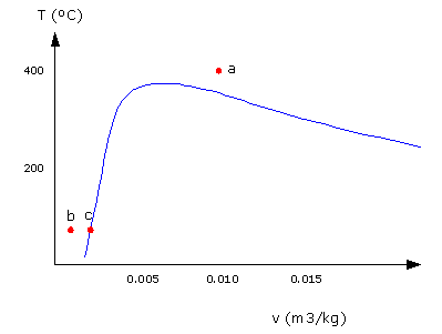 For H_2O, determine the specific volume at the indicated state in m ^3 ...