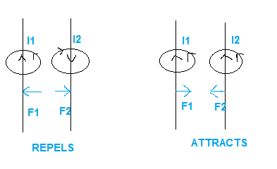 Two parallel conductors are carrying currents in opposite directions ...
