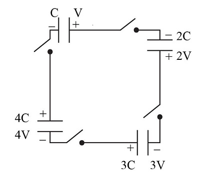 Capacitors with capacities C, 2C, 3C, and 4C are charged to the voltage ...