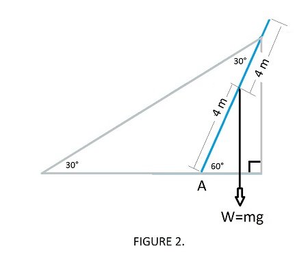The 25 kg uniform slab AB rests on a roller and is held in equilibrium ...