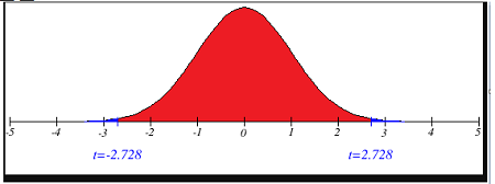 1. Consider the null hypothesis H0: \mu = 100. Suppose that a random ...