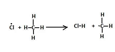 Please write a propagation step in the chlorination of methane ...