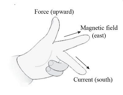 A wire having a mass per unit length of 0.500 g/cm carries a 2.00 A ...
