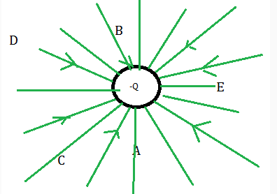 Select which location (indicated by a letter in the figure below) has ...