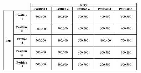 There are two ice cream vendors, Ben and Jerry, on a crowded strip of ...