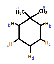 How many types of nonequivalent protons are present in each of the ...