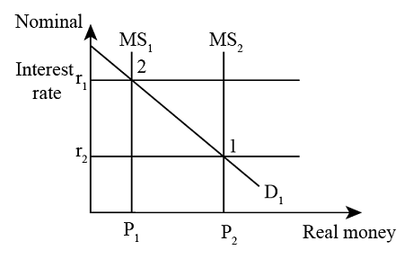 Use the money market and FX diagrams to answer the following questions ...