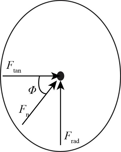 The gears shown below are 4-pitch, 25 pressure angle, and are in the ...