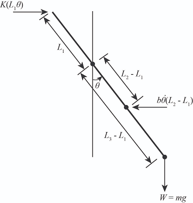 Consider the pendulum shown in the figure below that oscillates about ...