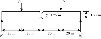 The simpy supported notched bar shown is subjected to two loads each ...