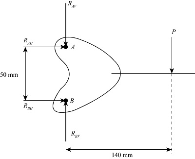 The wooden block exerts a force F= 600 N on the toggle clamps ...