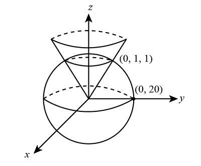 Set up triple integral in appropriate coordinates for the volume fo the ...