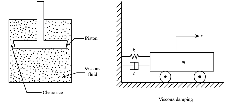 Describe 2 to 3 different types of dampers, show illustrations, explain ...