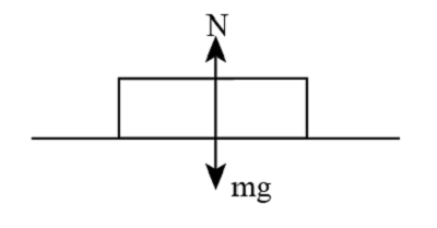A table has a vertical sinusoidal motion with a constant frequency ...