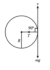 A .770 kg ball is attached to a 1.50 m string and swung in a vertical ...