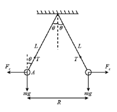 If the balls are far enough apart to behave more or less like equal ...