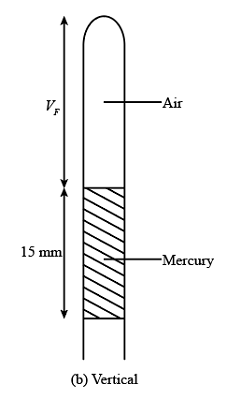 A thread of mercury of length 15 cm is used to trap some air in a ...