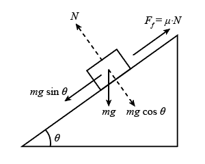 A 38 kg object is traveling down the ramp and experiences a frictional ...