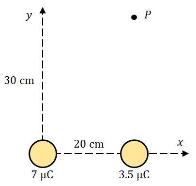 Two charges are arranged as shown in the diagram. (A) What is the ...