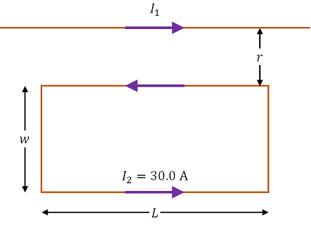 The figure below shows a long straight wire near a rectangular current ...