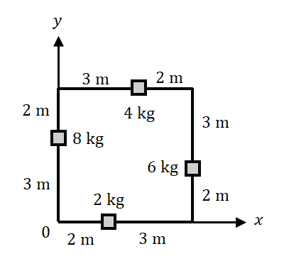 In the figure, four point masses are placed as shown. Assume that all ...