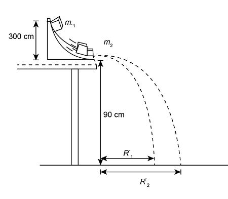 In a physics lab, a cube slides down a frictionless incline and ...