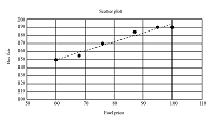 Give an example of a paired data set (with at least 5 pairs) that ...