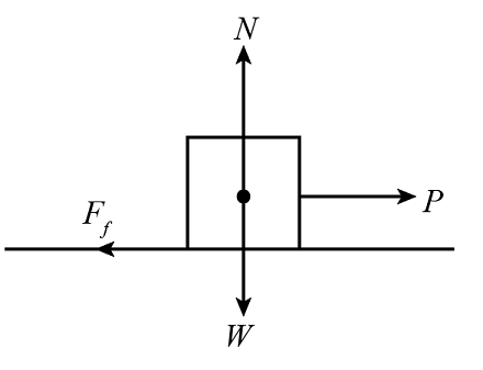 A crate rests on a horizontal floor. A slight pull, P, is exerted on ...