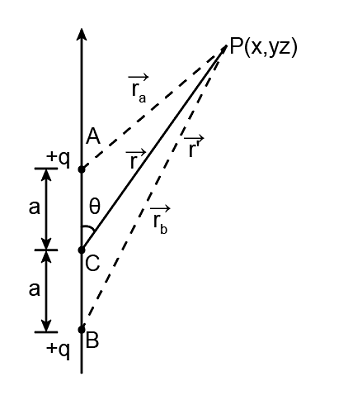 A linear quadrupole consists of charges q at z=a, z=-a, and 2q at z=0 ...