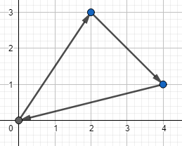Evaluate\displaystyle\int_C\overrightarrow F \cdot d\overrightarrow r ...