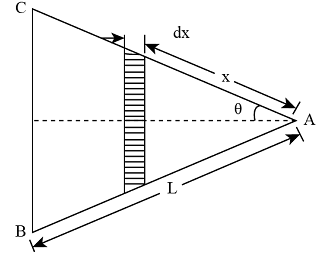 A cone is made of insulating material that has a total charge Q spread ...
