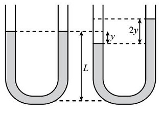 How can we find the time period of an oscillating U-tube using the ...