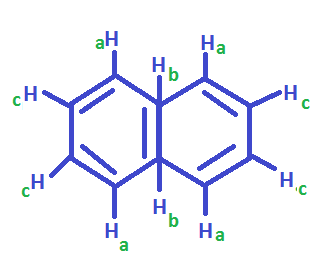 How many types of nonequivalent protons are present in each of the ...