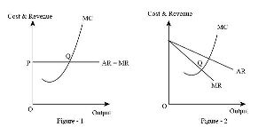 Give an illustration of a firm's MR and MC curves and the possibility ...