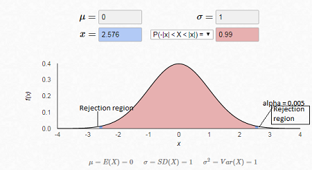 Find the critical value(s) for each situation and draw the appropriate ...