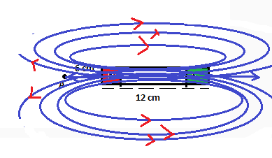 a. On the figure below sketch the magnetic field lines for a single bar ...