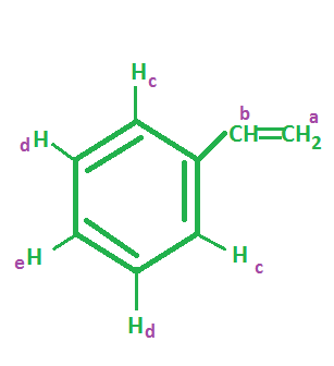 How many types of nonequivalent protons are present in each of the ...