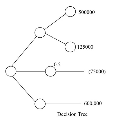 Mary Decker is suing the manufacturer of her car because of a defect ...