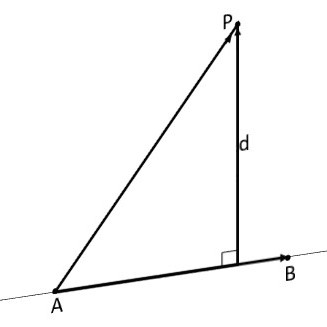 The distance d of a point P to the line through points A and B is the ...