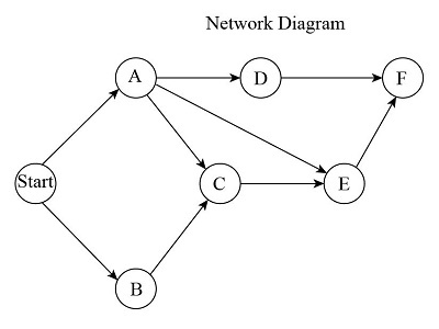 Mary is planning her wedding and develops the following preliminary ...