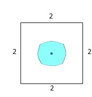 The following figure shows a region consisting of all points inside a ...
